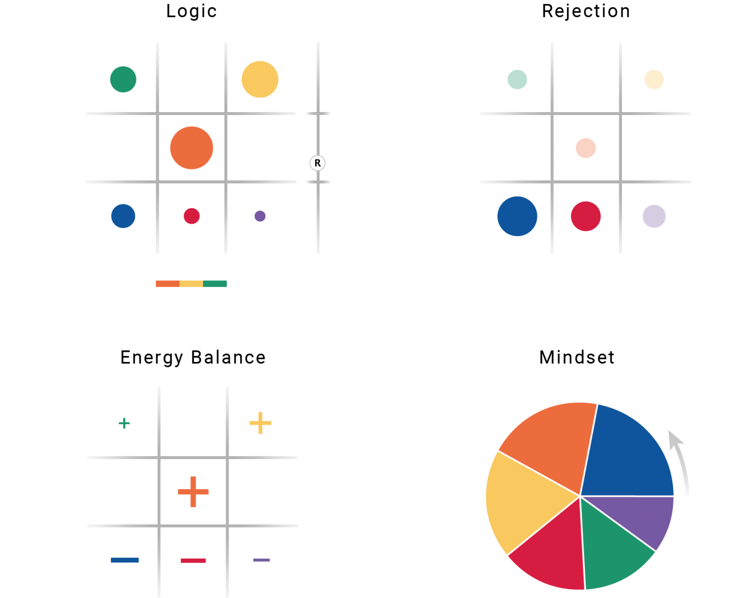management-drives-developing-individuals-teams-and-organisations