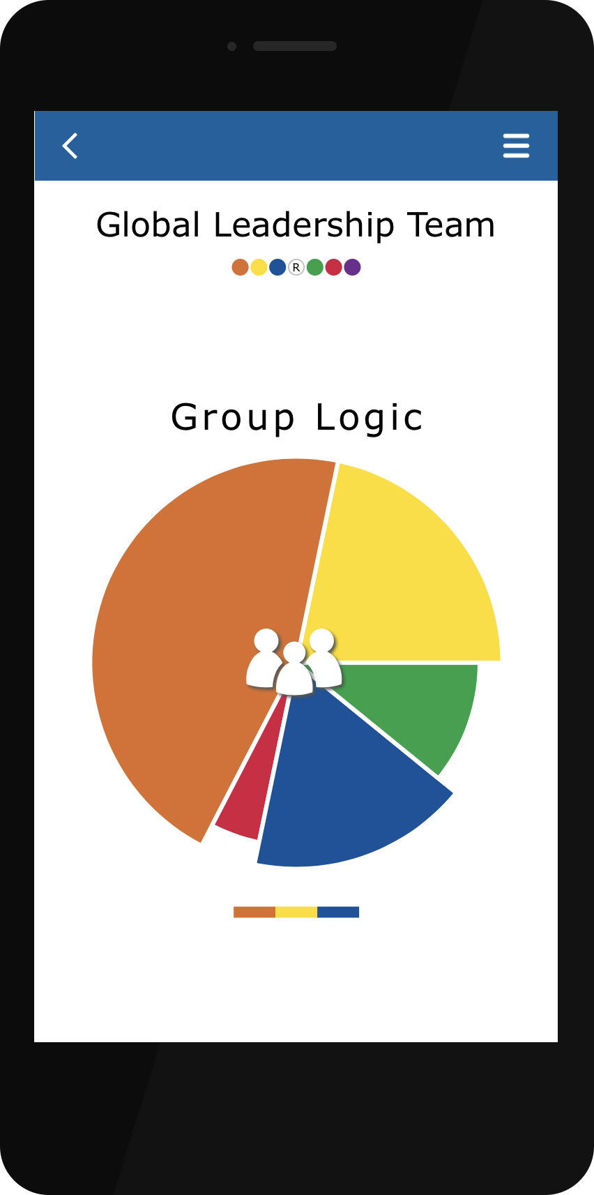 Develop of teams and organizations with MD Pro