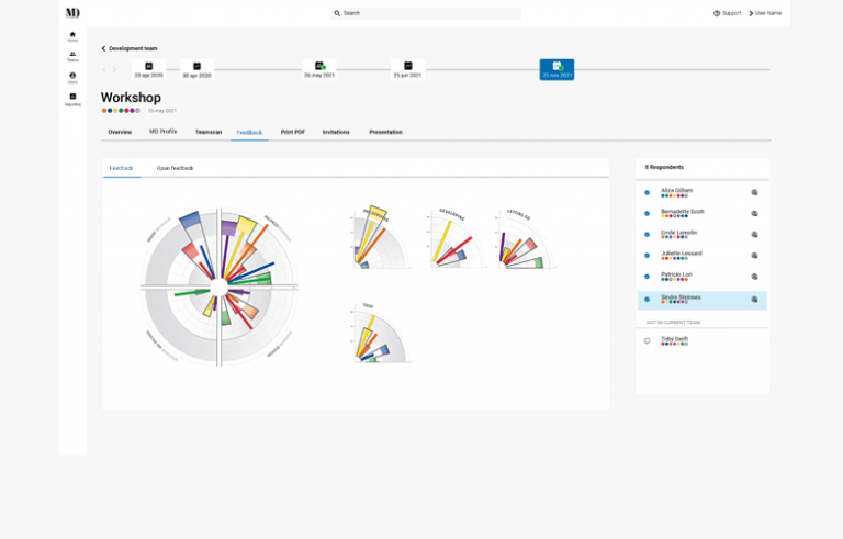 MD Software for organisation development and effective cooperation