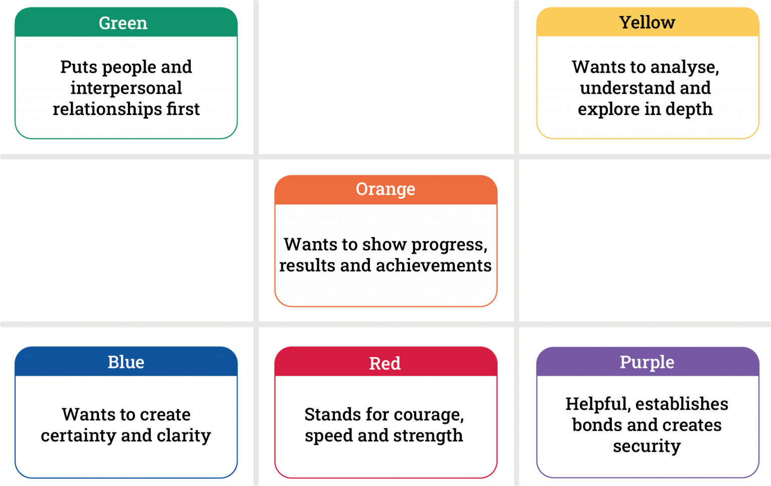 Management Drives - Leadership and organisational culture