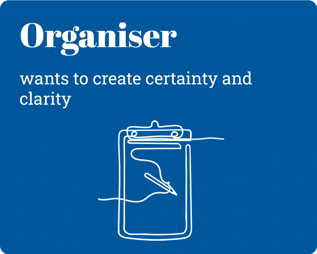 Method -Management Drives