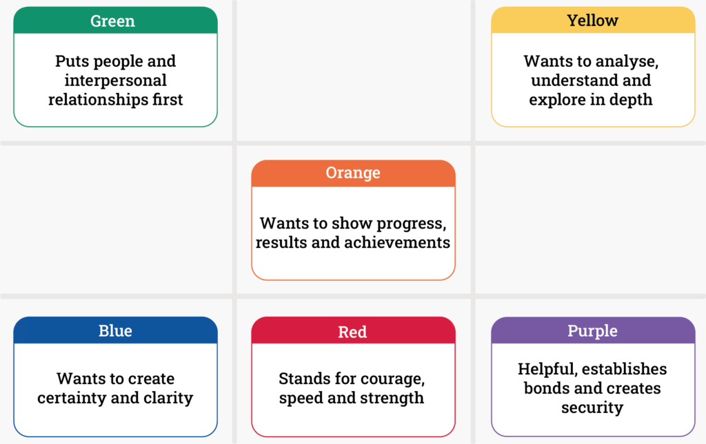 Management Drives - Leadership and organisational culture