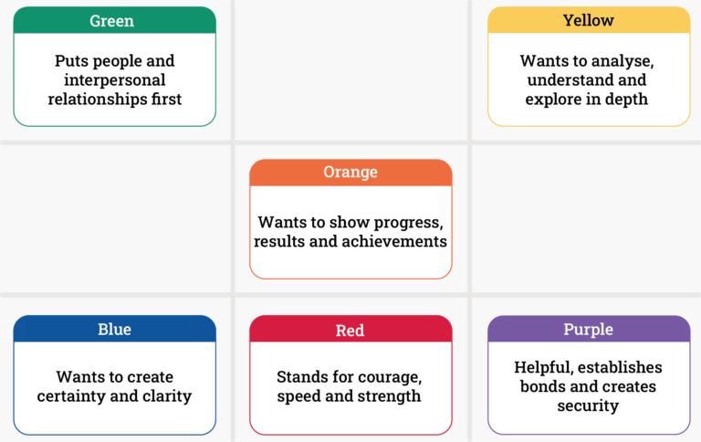 Management Drives - Leadership and organisational culture