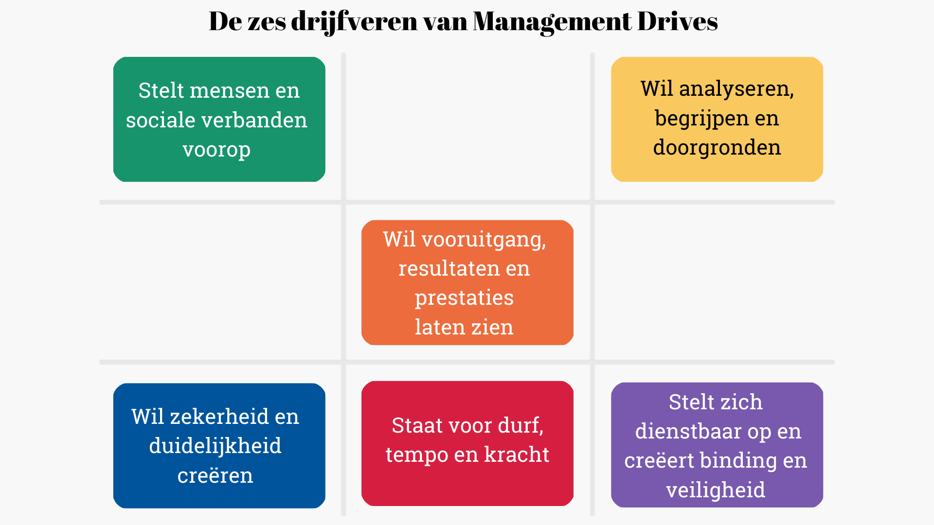 Mensgericht Leiderschap - Management Drives