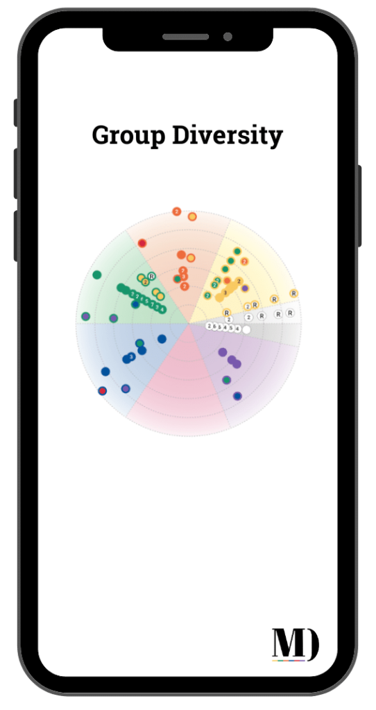 ATD 2023 Group Profile