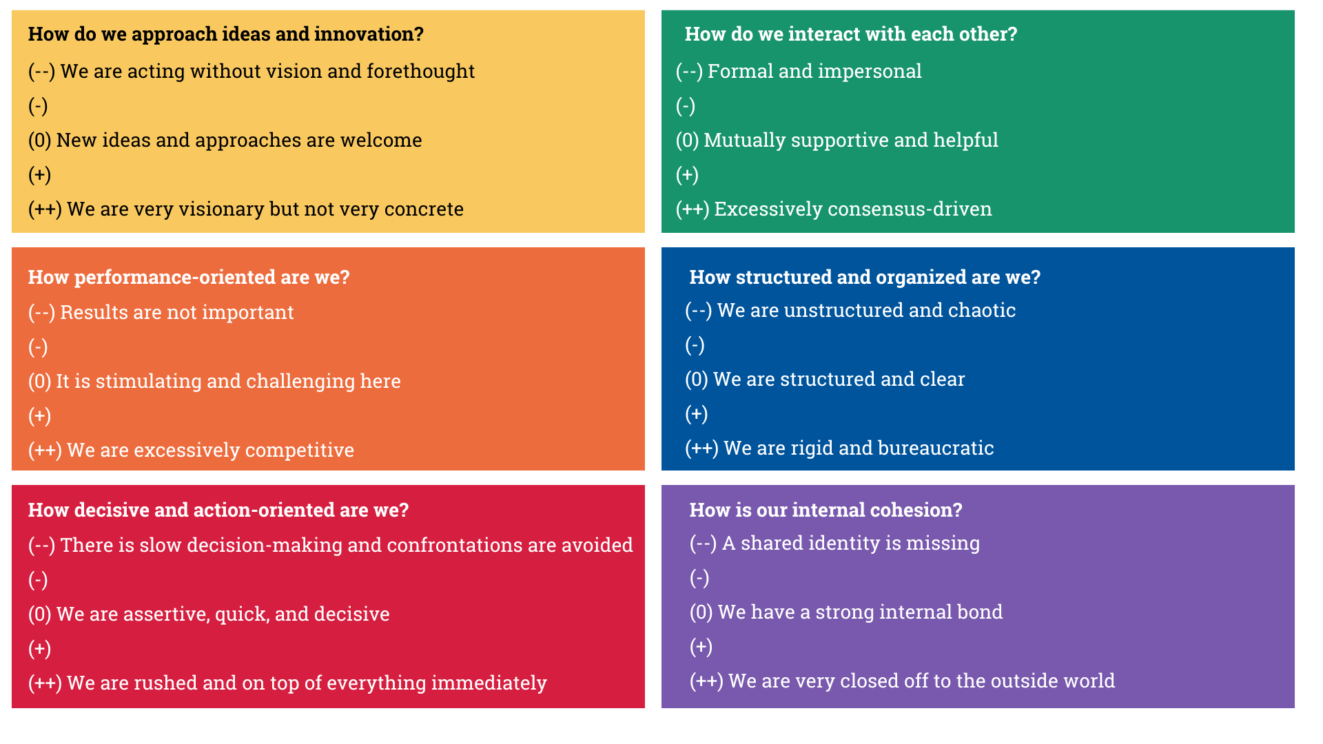Understanding Culture and Drives for a Successful Team